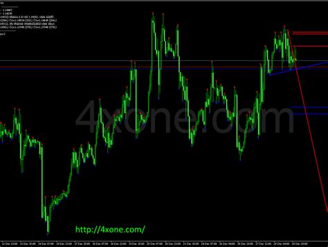 Gann Swings Xvi Forex Mt4 Indicator Free Download 4xone