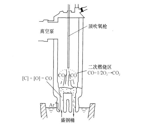 Rh精炼炉简图 千图网