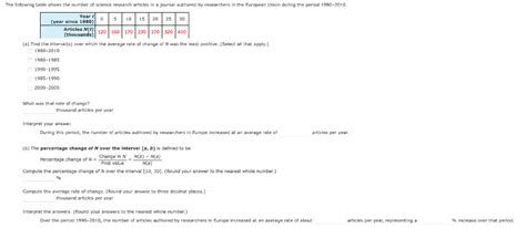 Solved F X X Question Has Several Parts That Chegg