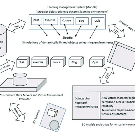 System Block Level Diagram Download Scientific Diagram System Block Level Diagram Download Scientific Diagram