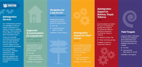 Our Approach To Reintegration Department Of Corrections