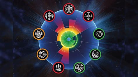 Six Of Nine Earth Planetary Health Boundaries Have Been Broken And Theres More To Come