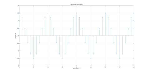 Github See Youldspmatelabfiles 华东理工大学万永菁老师主讲的数字信号处理课程中出现的所有matlab程序