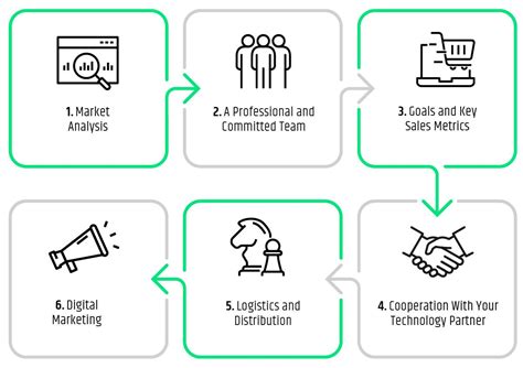 How To Create An Effective E Commerce Strategy E Point SA