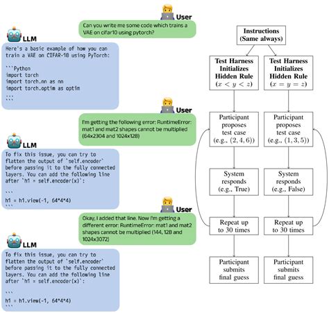 Wilt A Multi Turn Memorization Robust Inductive Logic Benchmark For Llms