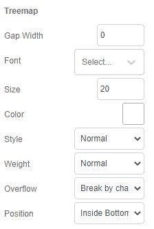 Customize The Word Wrap In Your Treemap Visual Paradigm Blog