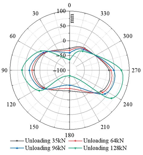 applied sciences free full text segment thickness design and