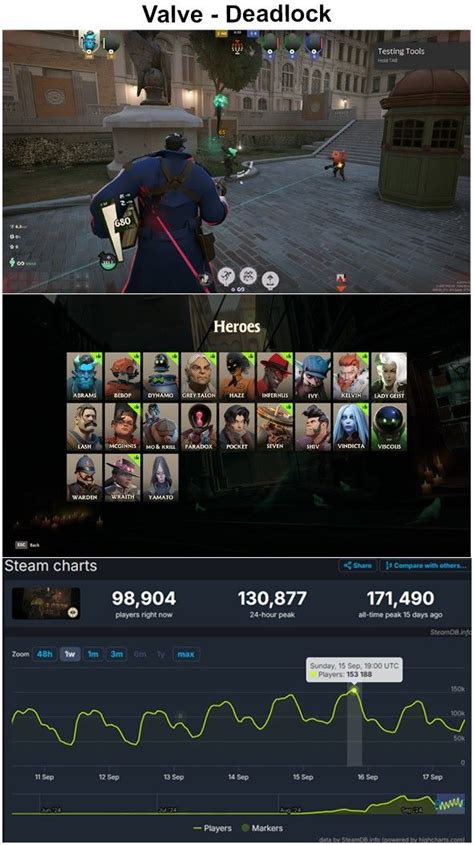 Gamedev Gamedevelopment Gamedesign Gameindustry Userexperiencedesign Userexperience