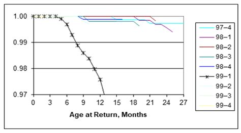 Statistical Reliability Control Accendo Reliability
