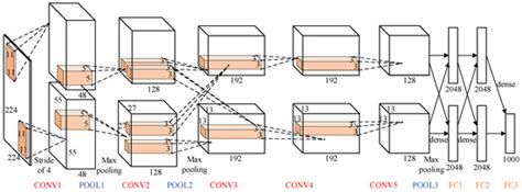 Electronics Free Full Text Optimized Compression For Implementing Convolutional Neural
