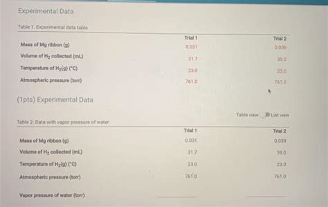 Solved Experimental Data Table Experimental Data Table Chegg Com