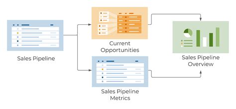 Sales Pipeline Tracking And Reporting Template Set Smartsheet