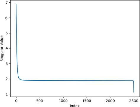 Why Unsupervised Deep Networks Generalize
