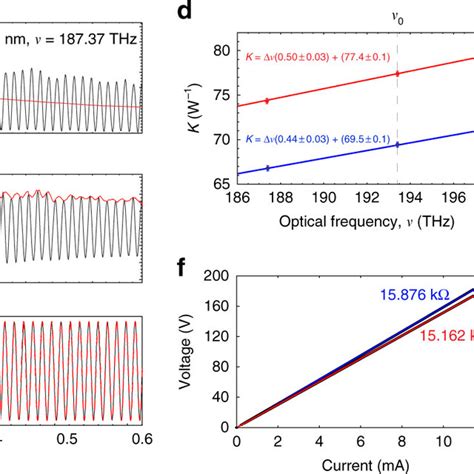 On Chip Fourier Transform Spectrometer A Schematic Of A Mzi With Download Scientific Diagram