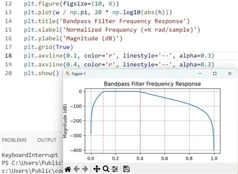 Python Scipy Freqz Analyze Signal Frequency Response