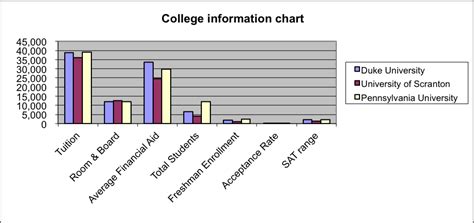 Graphs College Research Project Kevin Brennan