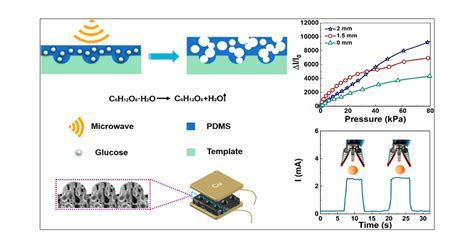 Highly Sensitive Flexible Pressure Sensors With Hybrid Microstructures