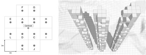 Unit Offset Grid Left And Combined Unit Floor Offset Right Download Scientific Diagram