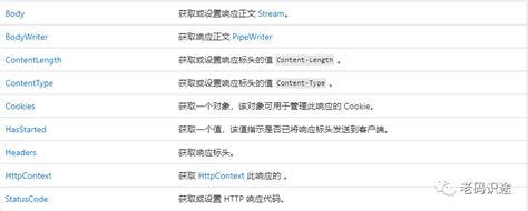 ASP NET Core MVC 从入门到精通之HttpContext 董川民