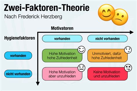 Zwei Faktoren Theorie Nach Herzberg Definition Beispiele