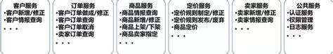 微服务开发中的数据架构设计
