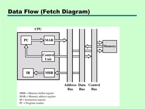 12 processor structure and function | PPT