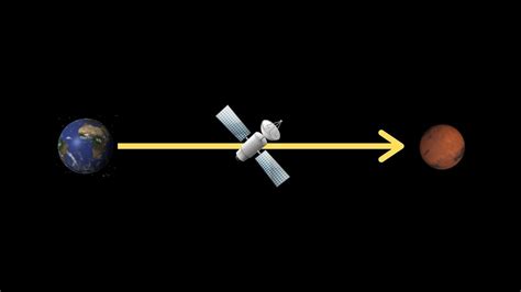 How Does A Transfer Orbit Work And How To Reach It Central Galaxy