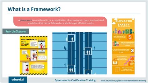 Test Automation Frameworks Using Selenium Edureka Pdf Programming Languages Computing