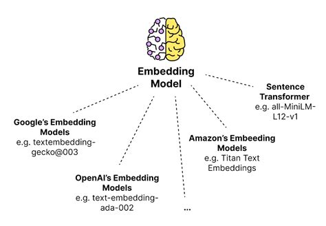 17 Advanced Rag Techniques To Turn Your Llm App Prototype Into A Production Ready Solution