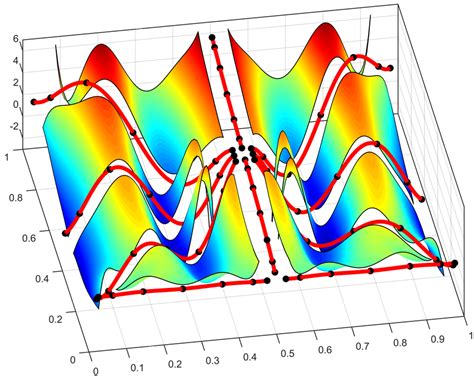 Model Problem Solution For P 6 On The Mesh Of Figure 2 Showing Both U H Download Scientific