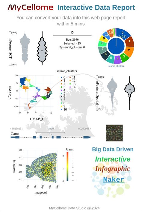 Xiaopeng Zhu Posted On Linkedin