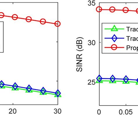 Output Sinr Versus Number Of Iterations Download Scientific Diagram