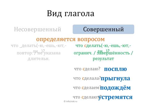 Вид глагола Несовершенный вид презентация онлайн