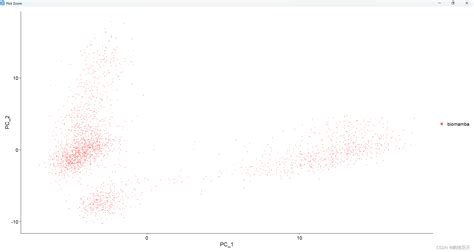 生信小白学单细胞转录组（sc Rna）测序数据分析——r语言jackstraw函数 Csdn博客