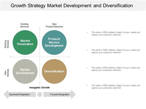 Growth Strategy Market Development And Diversification Ppt Powerpoint Presentation Slides Gridlines