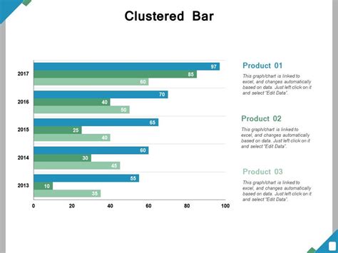 Clustered Bar Ppt Powerpoint Presentation File Diagrams Powerpoint