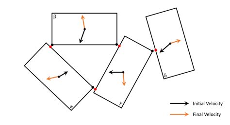 A System Of Four Colliding Rectangles Showing Hypothetical Initial