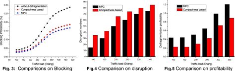 Figure 1 From Dynamic Spectral Defragmentation Based On Path Connectivity In Flexible Bandwidth
