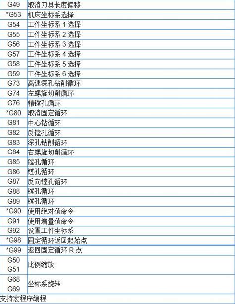 数控FANUC法兰克系统常见代码大全建议收藏 知乎