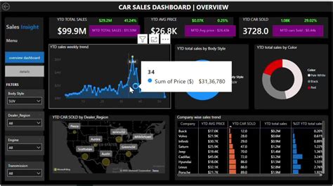 vijay nagenthiran on linkedin powerbi dataanalytics dax