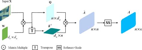 Figure 1 From Spectral Spatial Offset Graph Convolutional Networks For