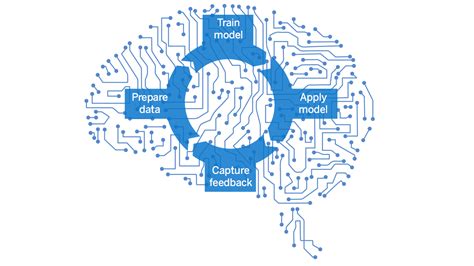 Sap Ai Machine Learning In Oil And Gas Sap Blogs