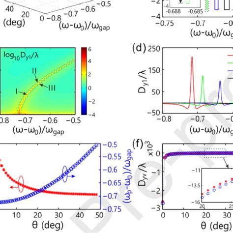 A Complex Reflection Coefficient Phase Of Near The Band Edge State I