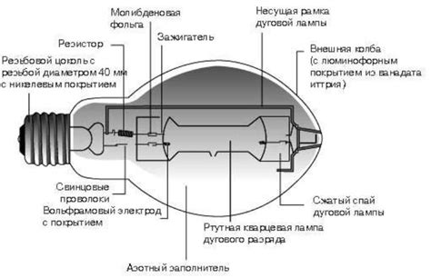 Технические характеристики ламп ДРЛ