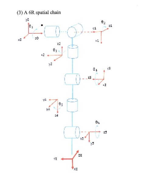 Solved Make The Denavit Hartenburg Dh Parameters Table And