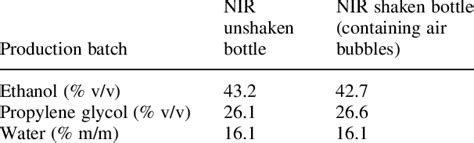 Robustness Of Proposed Calibration Models Download Table