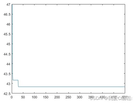 基于模拟退火算法的车间调度优化matlab仿真输出甘特图 我爱c编程 博客园