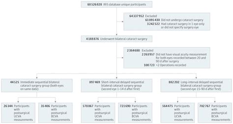Computational Ophthalmology Big Data Machine Learning Data Science
