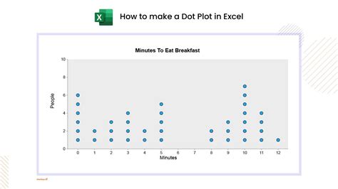 How To Make A Dot Plot In Excel Dot Plot Statistical Chart