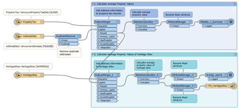 Using The Inlinequerier As A Replacement For Multiple Featuremergers Fme Support Center
